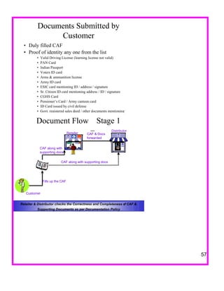 Tata indicom project | PDF