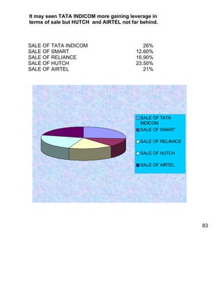 Tata indicom project | PDF