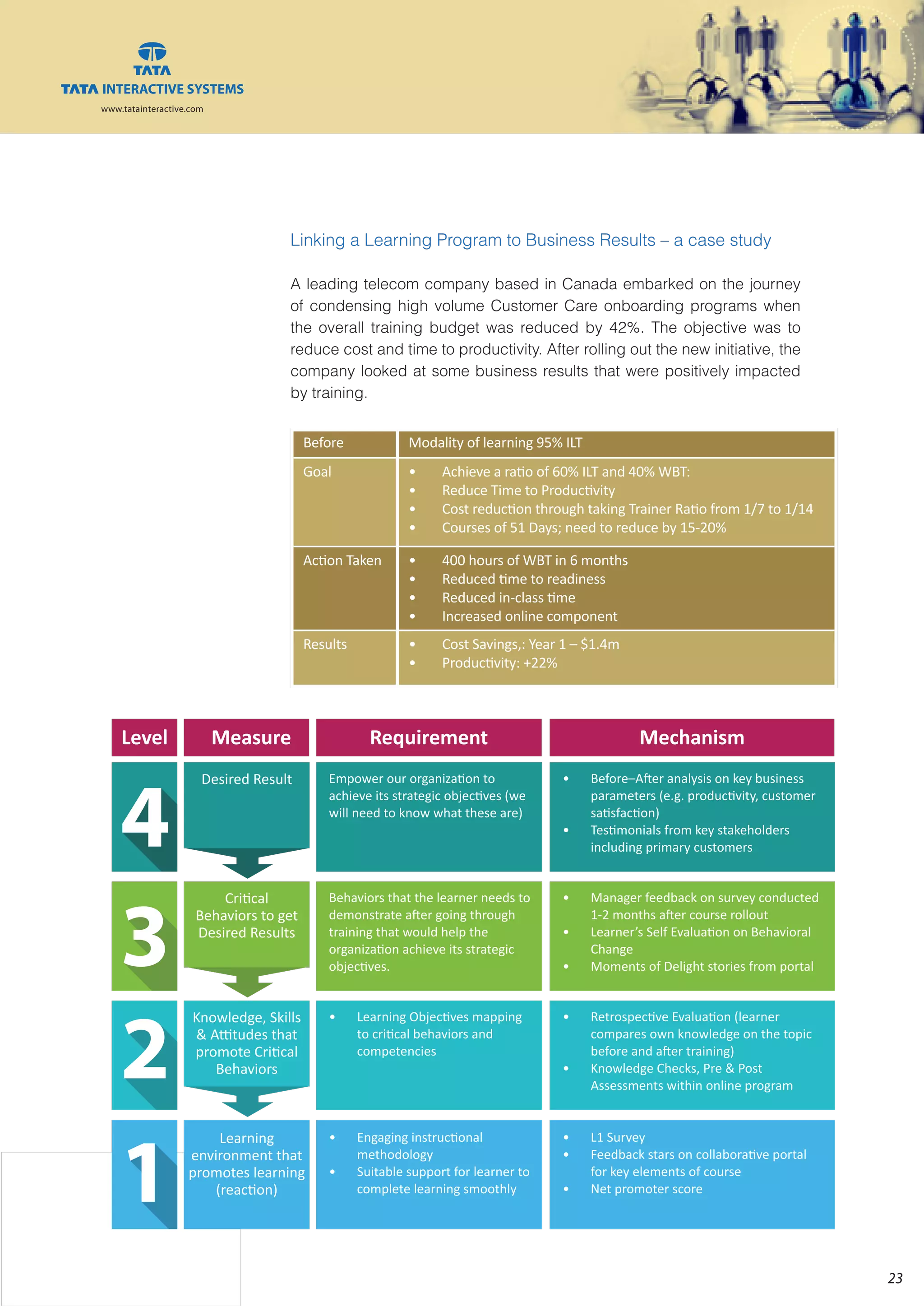 Tata Interactive Systems - Mapping ID to Performance Needs | PDF
