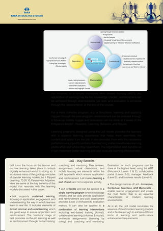 Tata Interactive Systems - Mapping ID to Performance Needs | PDF