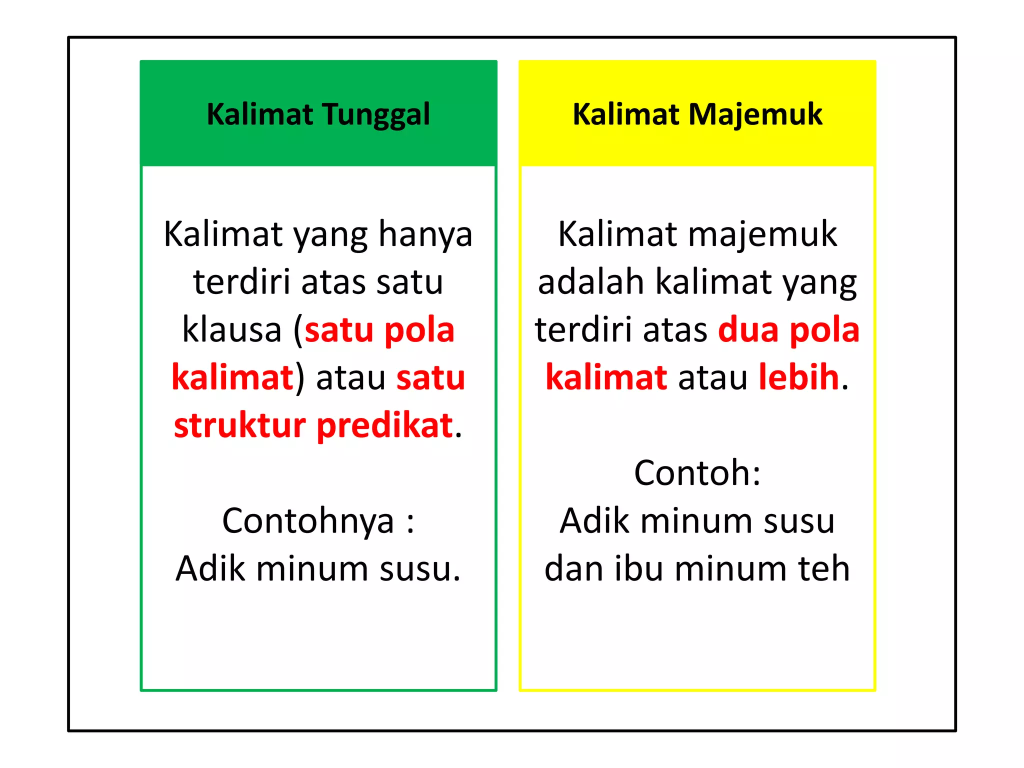 Tata Kalimat Bahasa Indonesia | PPTX