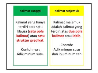 Tata Kalimat Bahasa Indonesia | PPTX
