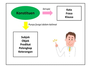 Tata Kalimat Bahasa Indonesia | PPTX