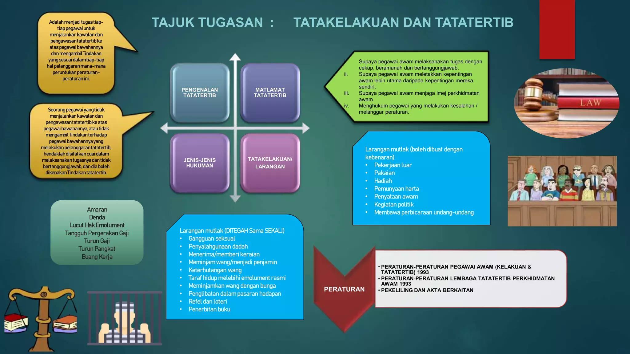 TATAKELAKUAN DAN TATATERTIB.pptx