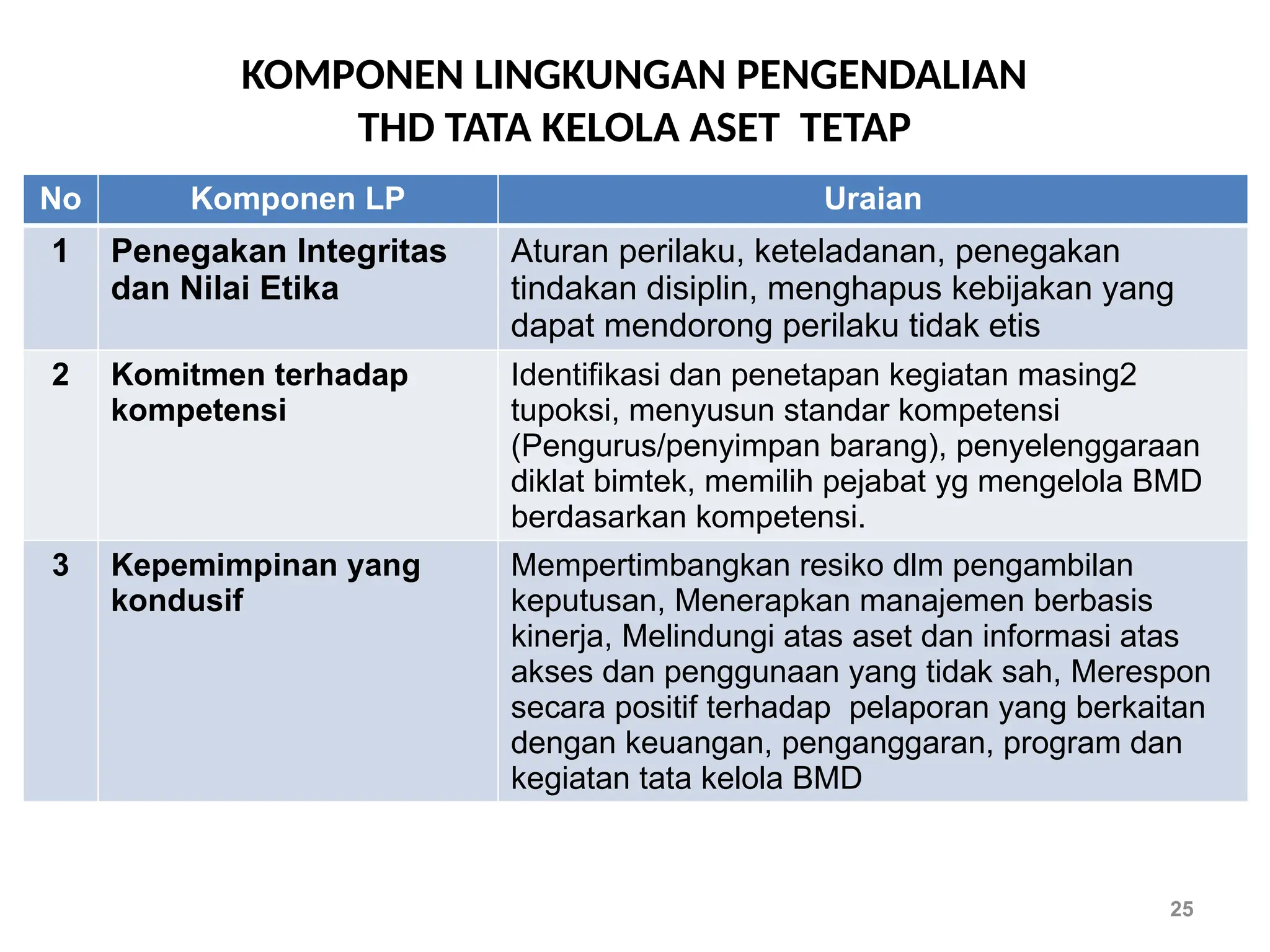 Tata Kelola BMDaerah dan Permasalahannya.ppt