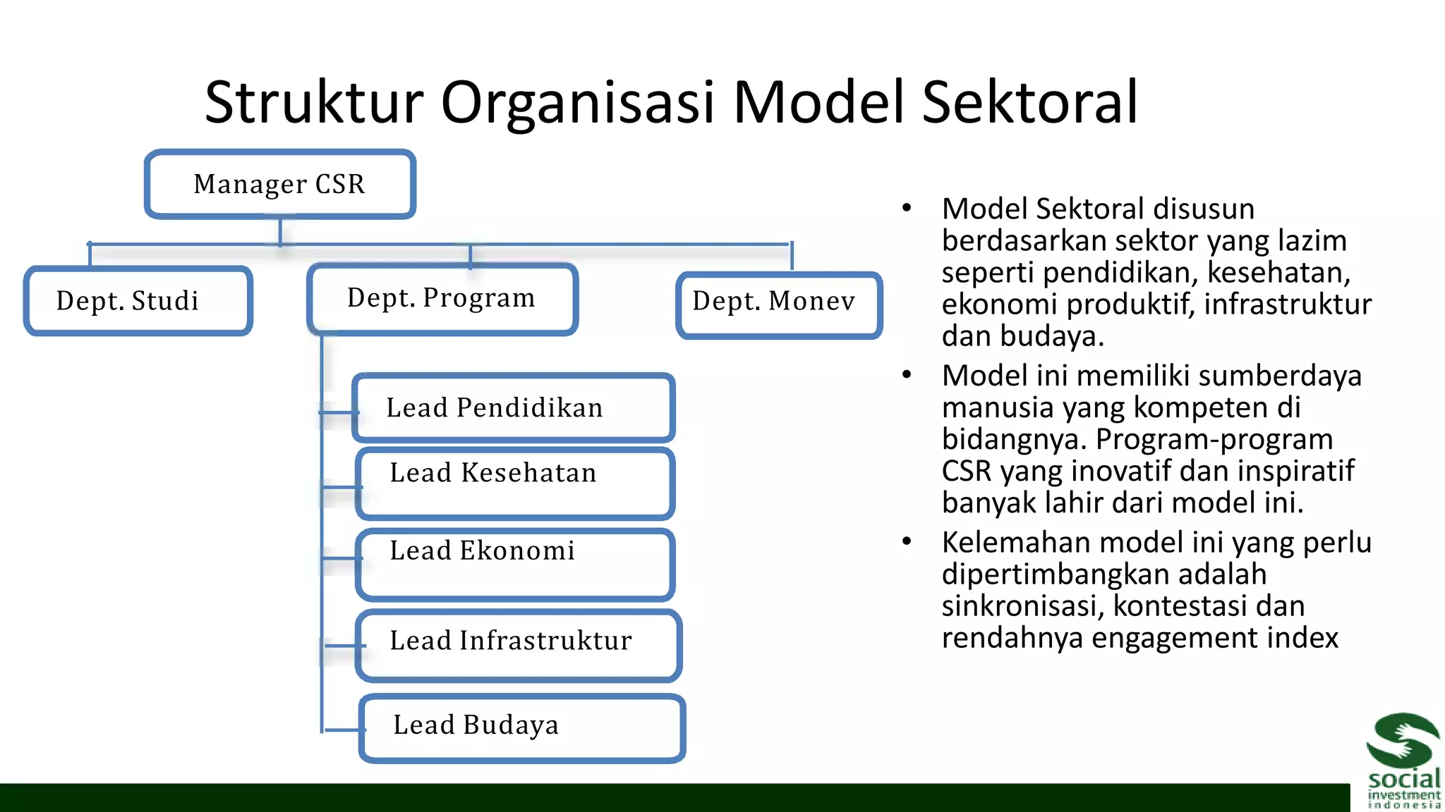 Tata kelola CD/CSR berbasis PROPER | PDF