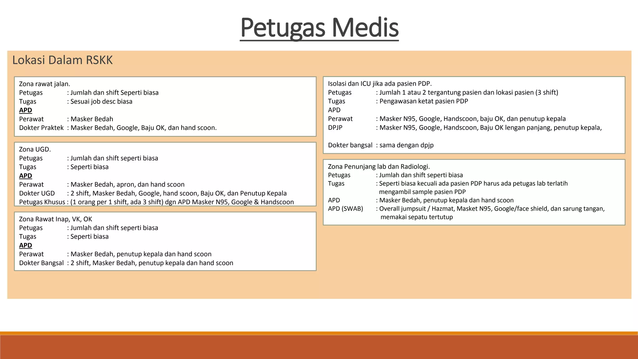 Tatakelola COVID 19 di RSKK revisi.pptx