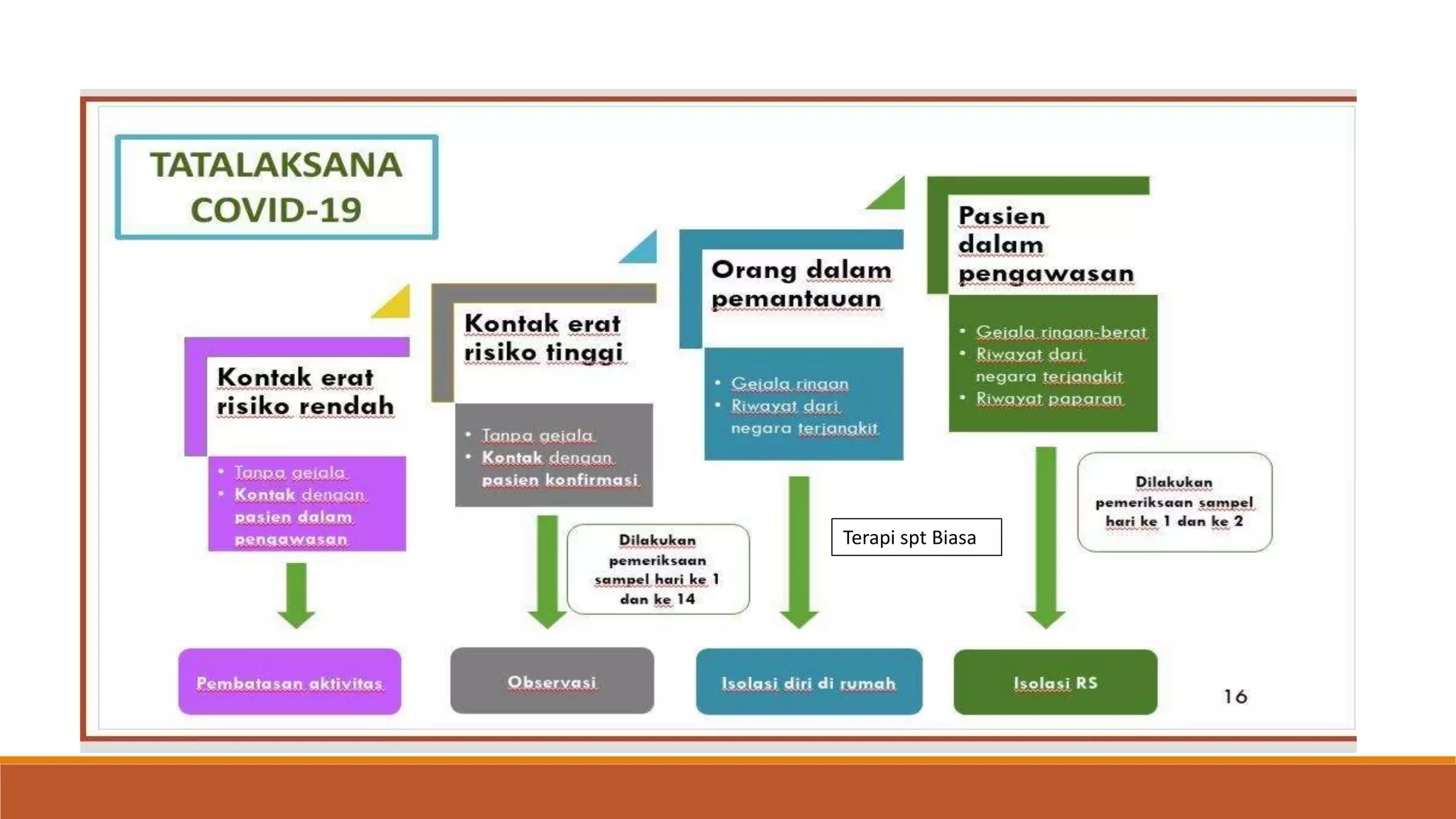 Tatakelola COVID 19 di RSKK revisi.pptx