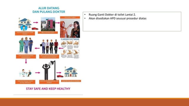 Tatakelola COVID 19 di RSKK revisi.pptx