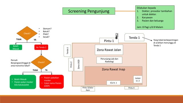 Tatakelola COVID 19 di RSKK revisi.pptx