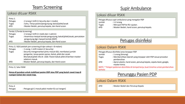 Tatakelola COVID 19 di RSKK revisi.pptx