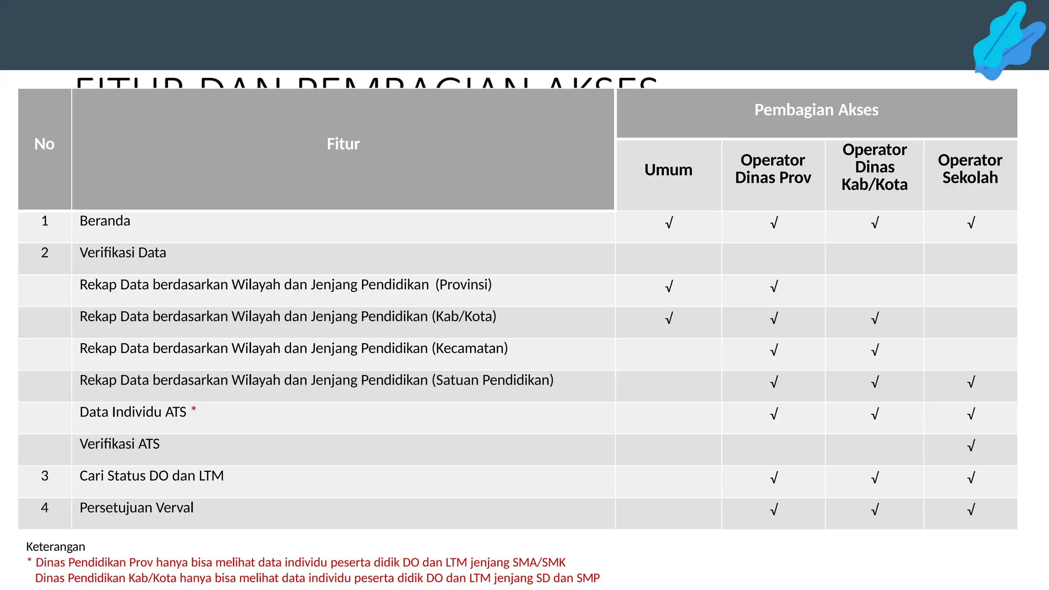 Tata kelola data ATS _ gabungan verval.pptx
