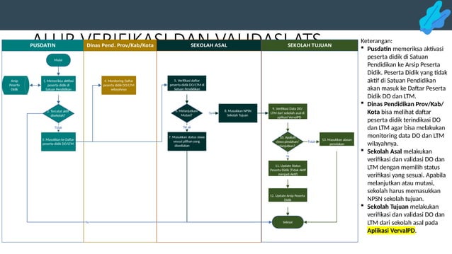 Tata kelola data ATS _ gabungan verval.pptx