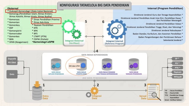 Tata kelola data ATS _ gabungan verval.pptx