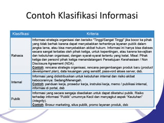 Ta ta kelola keamanan informasi | PPTX