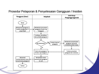 Ta ta kelola keamanan informasi | PPTX