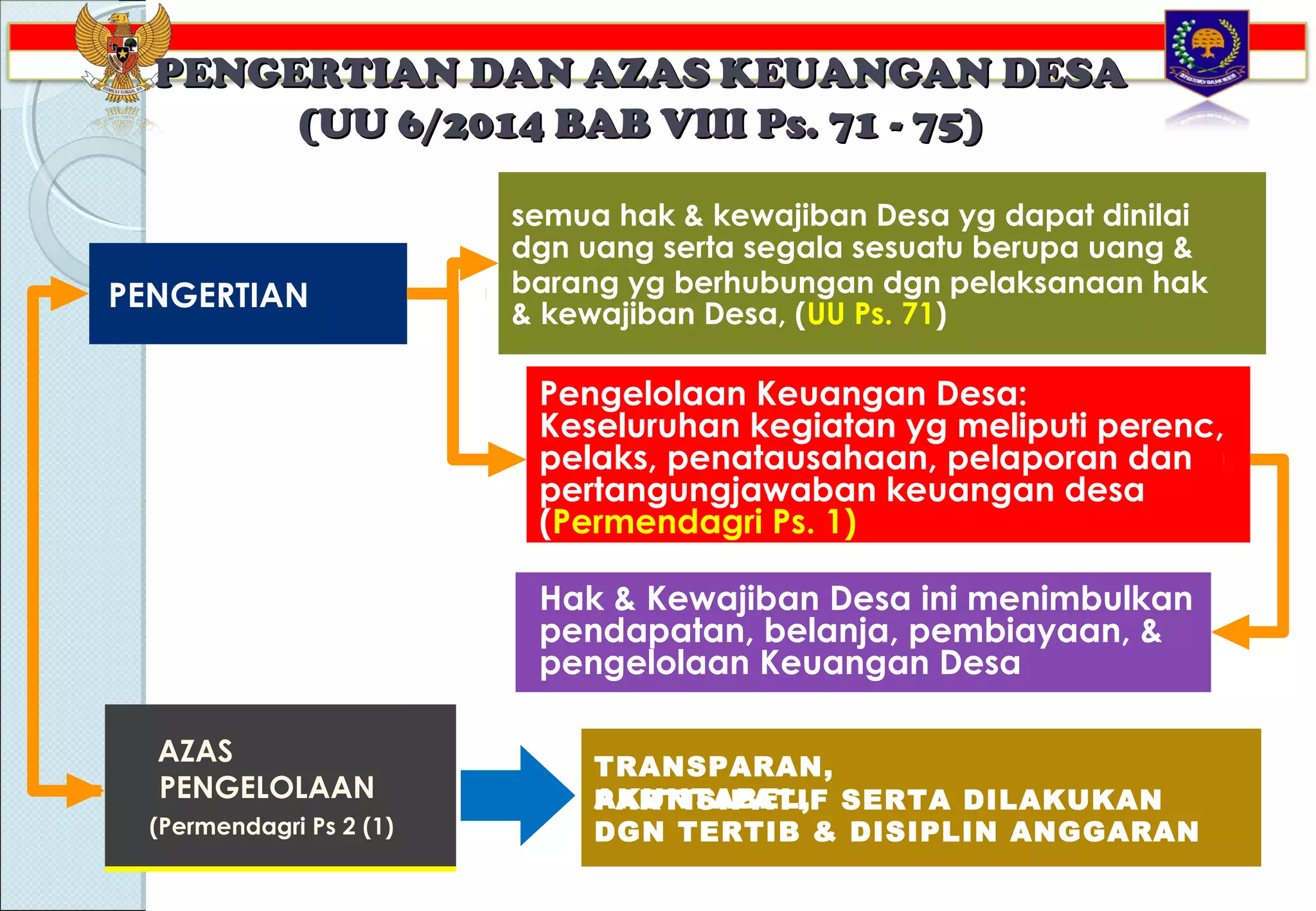 TATA KELOLA PEMERINTAHAN DESA DALAM MENDUKUNG PEMBANGUNAN BERKELANJUTAN | PPT