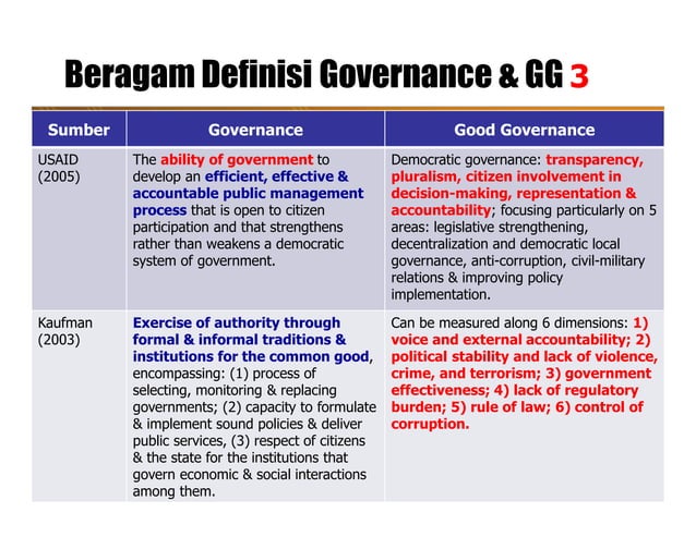 Tata Kelola Pemerintahan yang Baik (Good Governance) | PDF