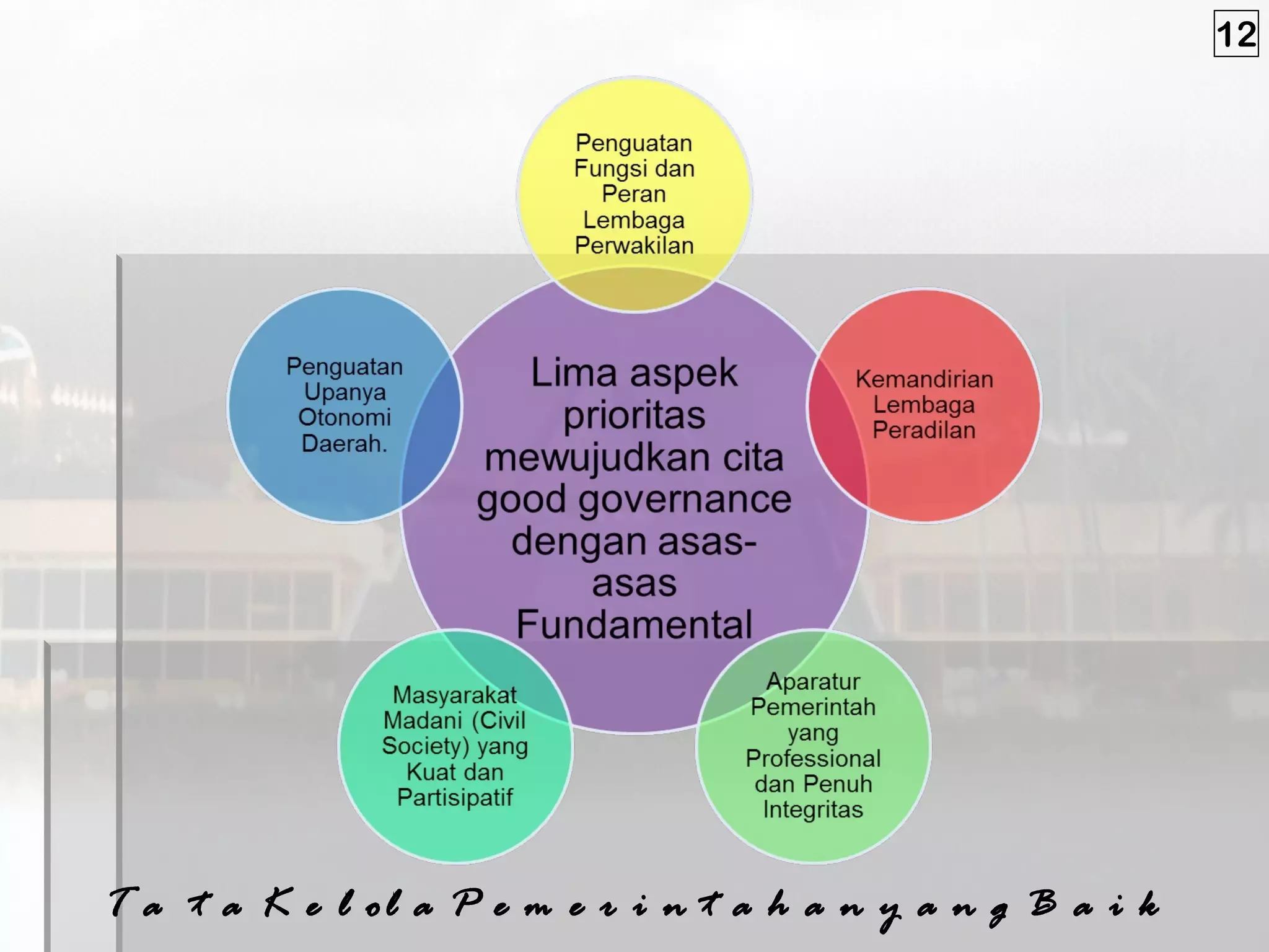Tata Kelola Pemerintah yang Baik | PPT