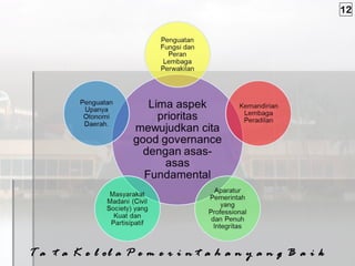 Tata Kelola Pemerintah yang Baik | PPT