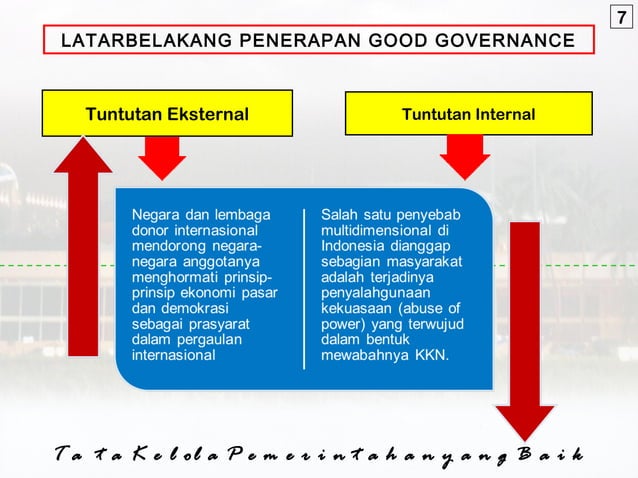 Tata Kelola Pemerintah yang Baik | PPT