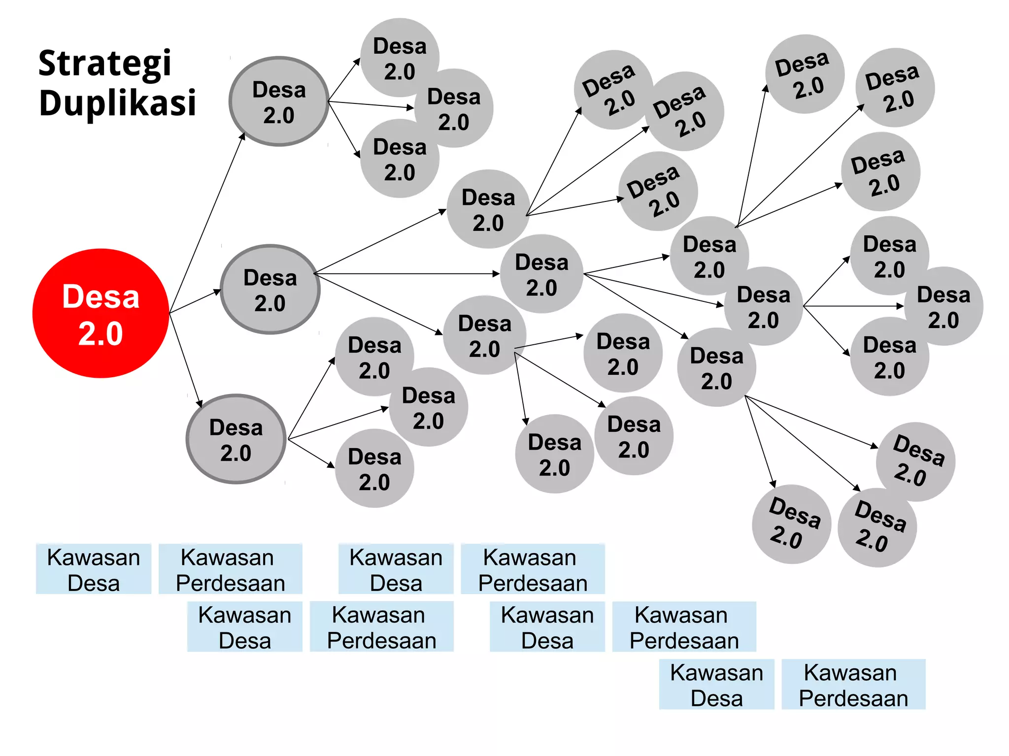 Tata kelola sumber daya desa lewat e gov desa | PPT | Free Download