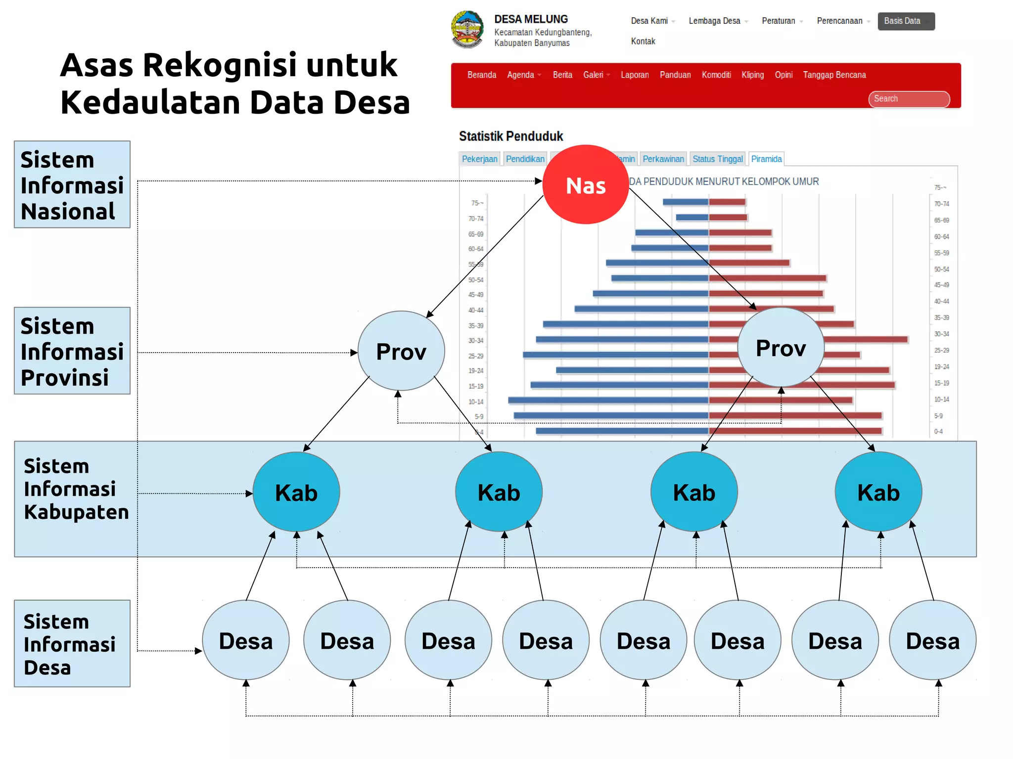 Tata kelola sumber daya desa lewat e gov desa | PPT