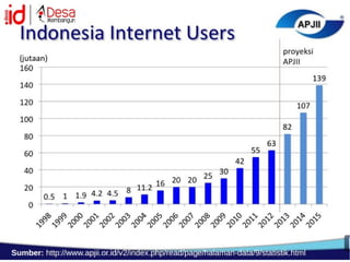 Tata kelola sumber daya desa lewat e gov desa | PDF