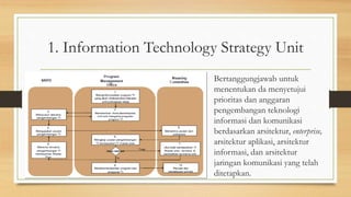 Tata kelola Teknologi Informasi dan Komunikasi | PPTX