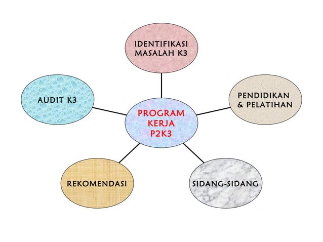 Tata Kerja P2K3 | PPT