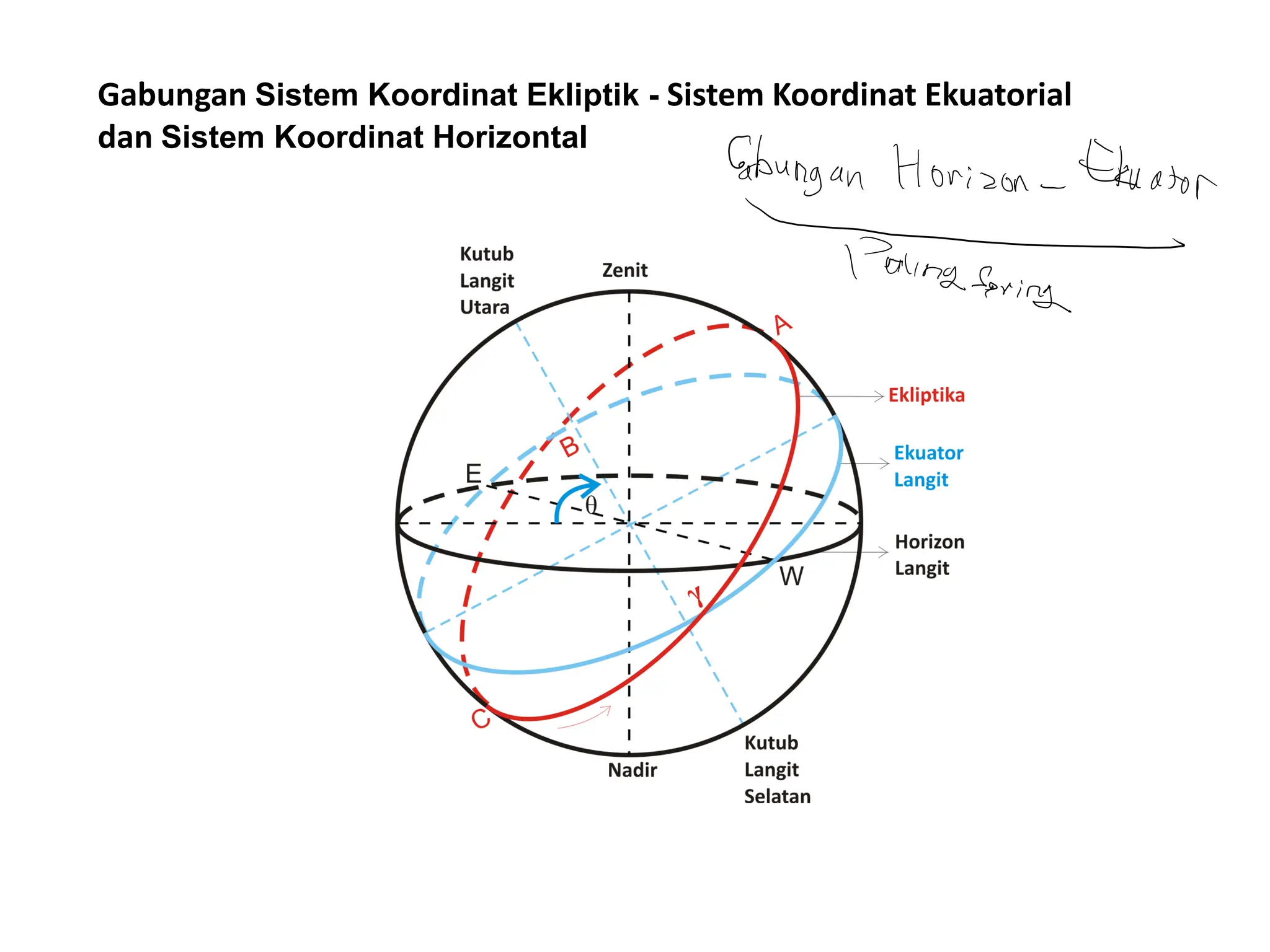 Tata koordinat Langit dan Astronomi Bola.pdf