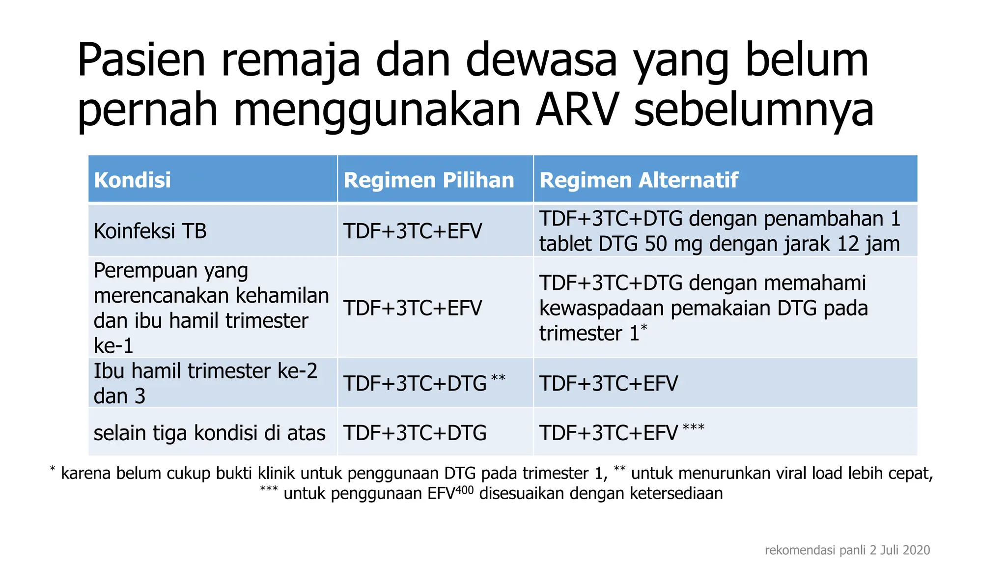 Tatalaksana ARV - efek samping - IRIS - monitoring terapi - PEP (1).pdf