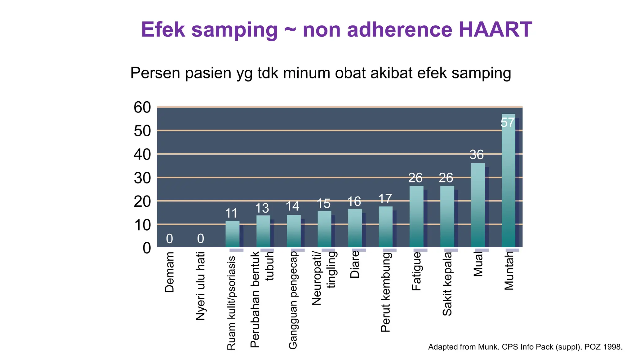 Tatalaksana ARV - efek samping - IRIS - monitoring terapi - PEP (1).pdf