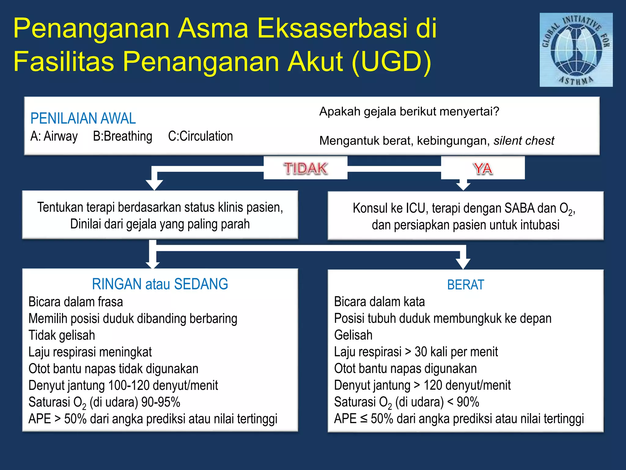 TATALAKSANA ASMA DI FKTP.pptx
