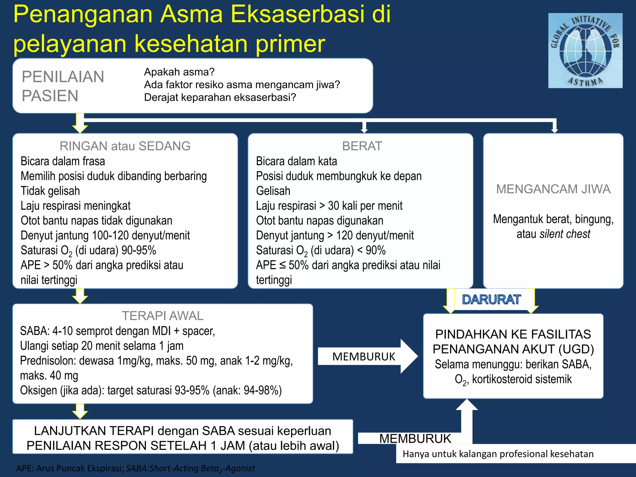 TATALAKSANA ASMA DI FKTP.pptx