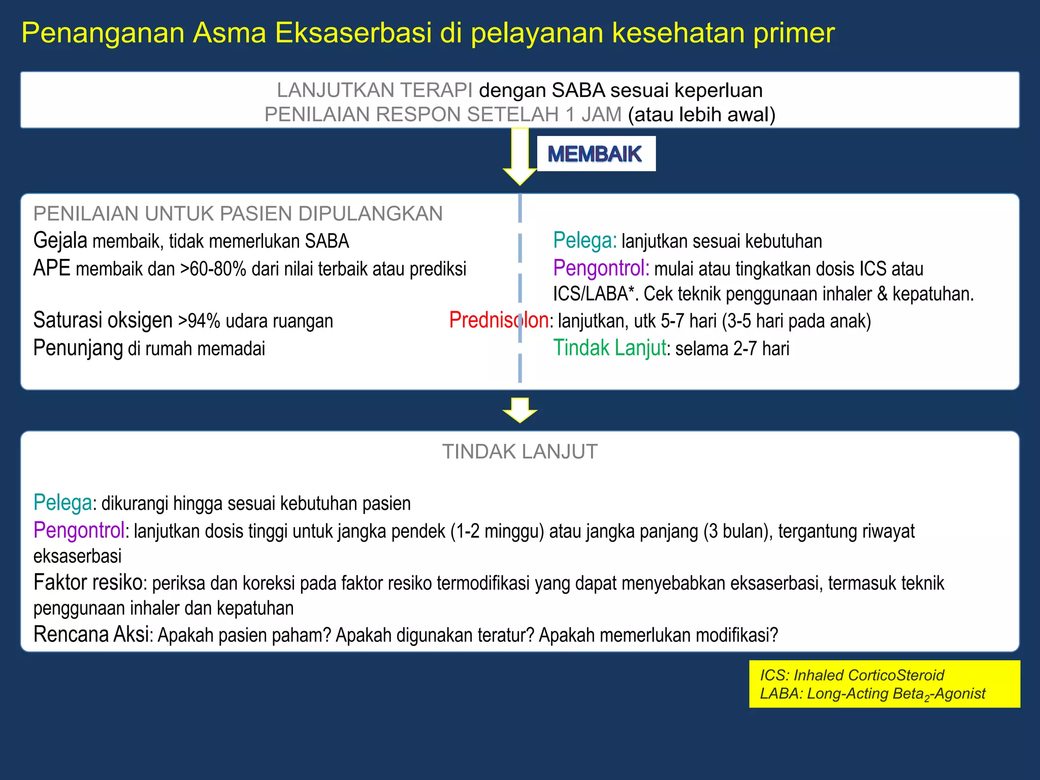 TATALAKSANA ASMA DI FKTP.pptx