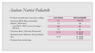 Tatalaksana Balita dgn Masalah Gizi.pptx