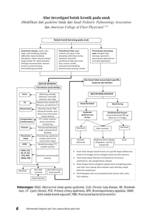 TATALAKSANA BATUK PADA ANAK (EFIR).docx