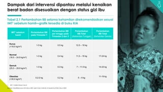 Tatalaksana Bumil KEK dalam pemberian PMT | PDF