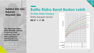 Tata Laksana Bumil KEK dan Balita Bermasalah Gizi.pdf