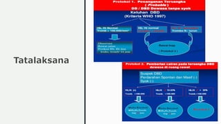Tatalaksana DBD.pptx