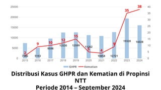 PenatalaksanaanLaksana Kasus Gigitan GHPR .pptx