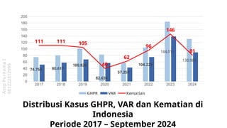 PenatalaksanaanLaksana Kasus Gigitan GHPR .pptx