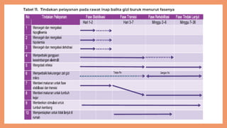 Tatalaksana Gizi Buruk.pptx