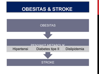 Tata Laksana Gizi pada Stroke, pencegahan hingga komplikasinya .pptx
