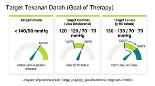 Panduan Tata Laksana Hipertensi Dewasa 2024: Protokol Terapi ...