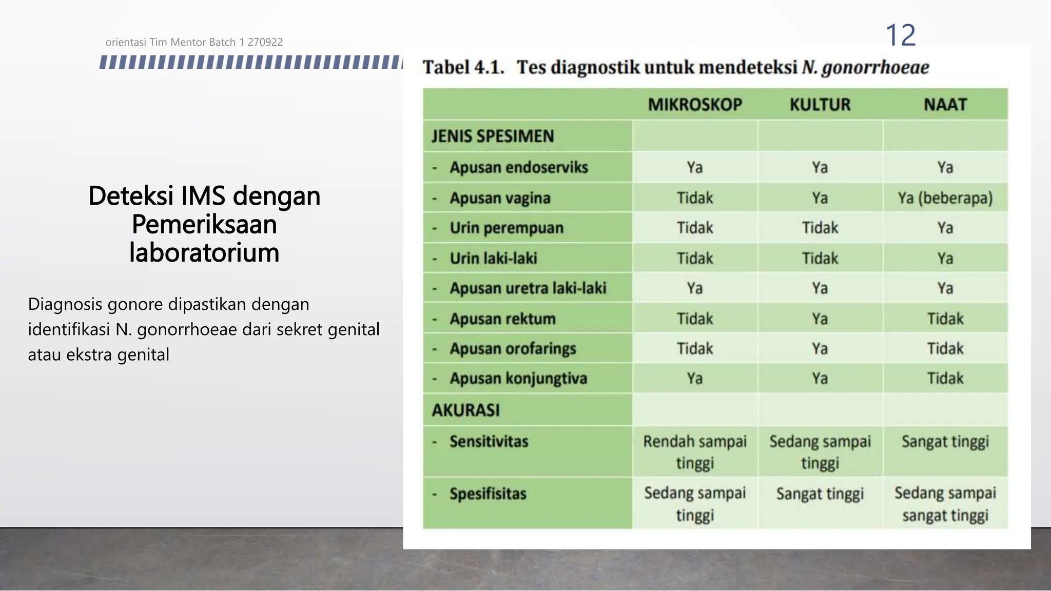 TATALAKSANA IMS TERBARU tahun 2022_final.pptx