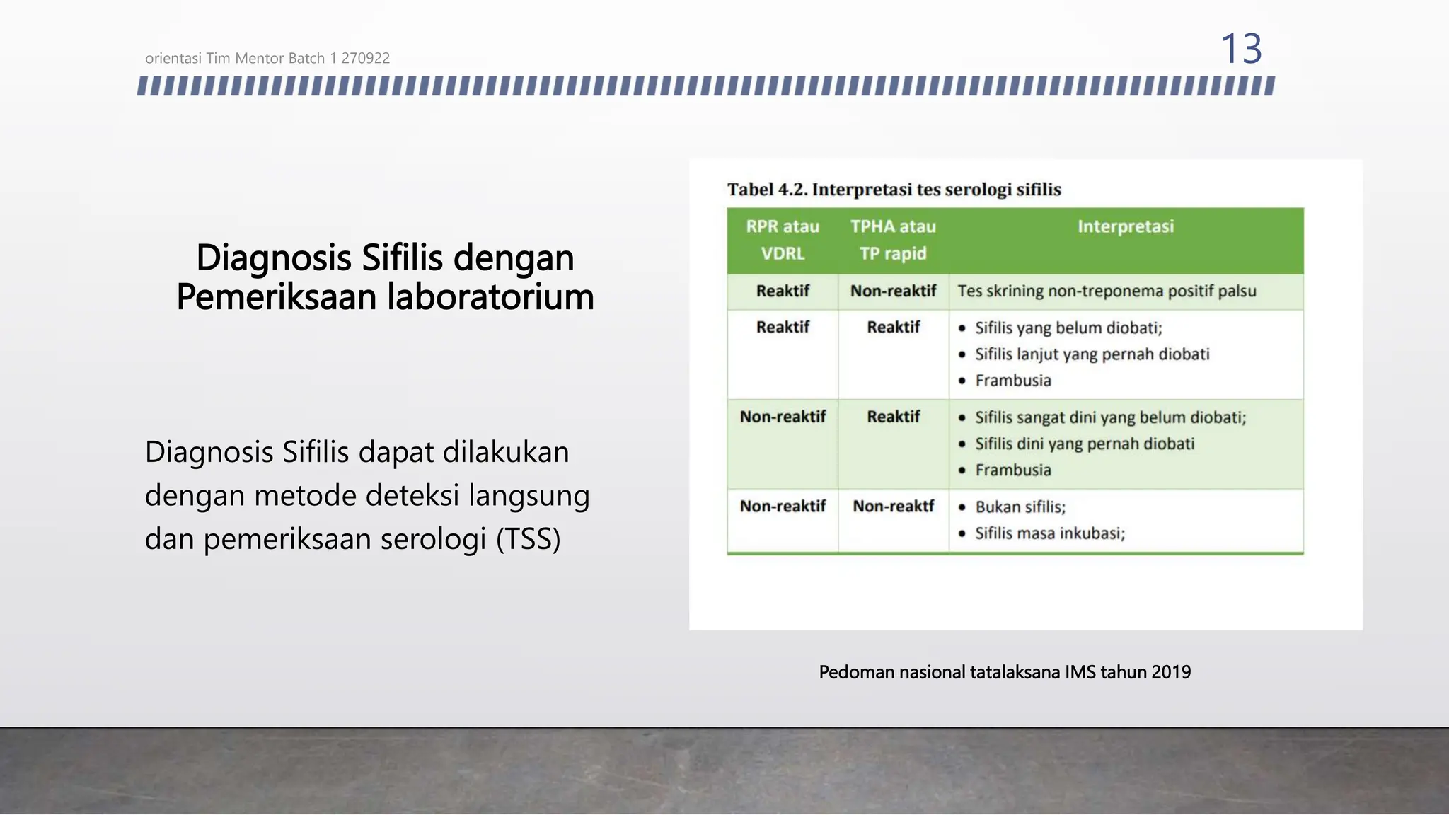 TATALAKSANA IMS TERBARU tahun 2022_final.pptx
