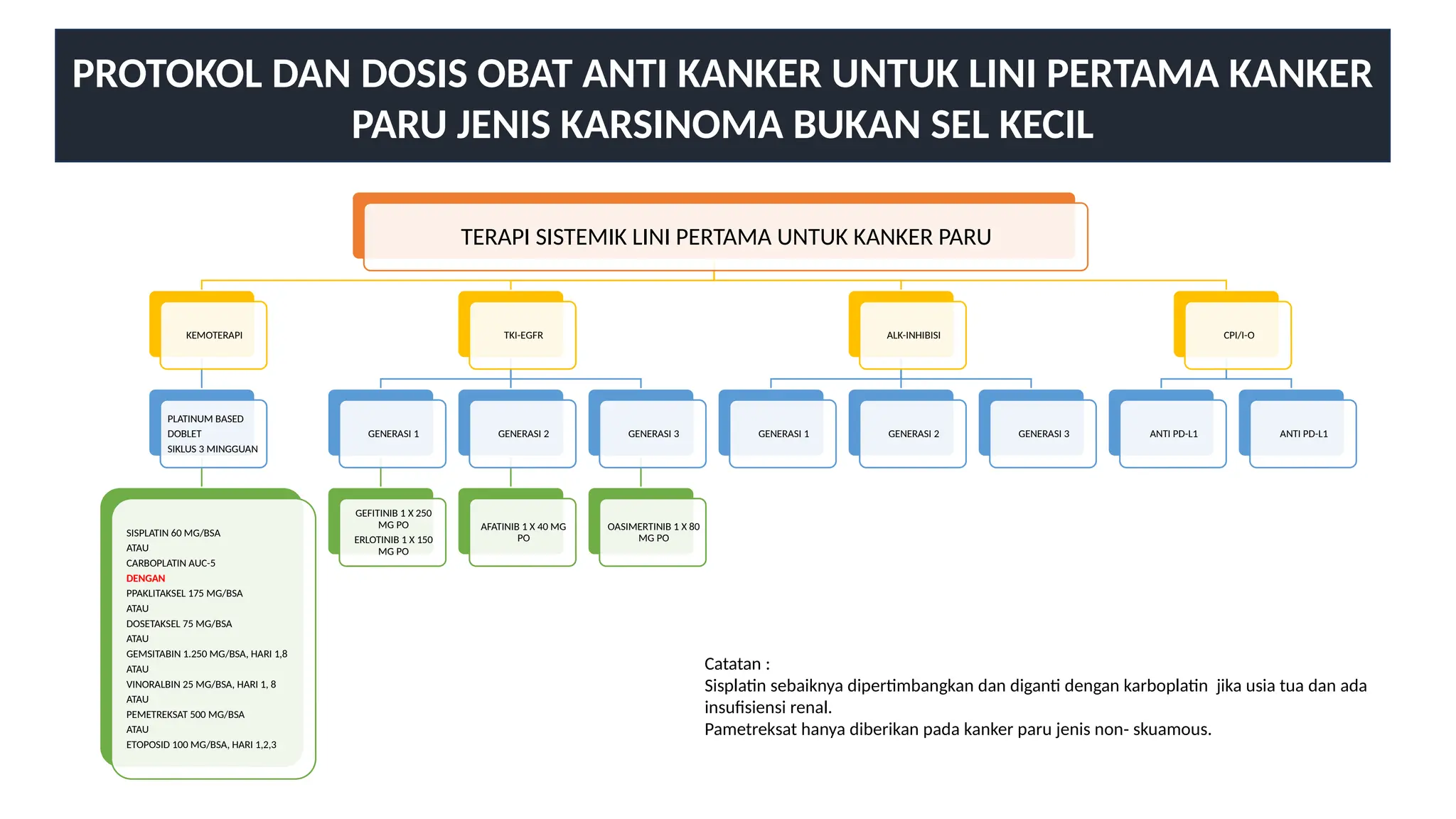 TATALAKSANA KANKER PARU (GUIDELINE).pptx