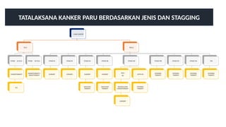 TATALAKSANA KANKER PARU (GUIDELINE).pptx